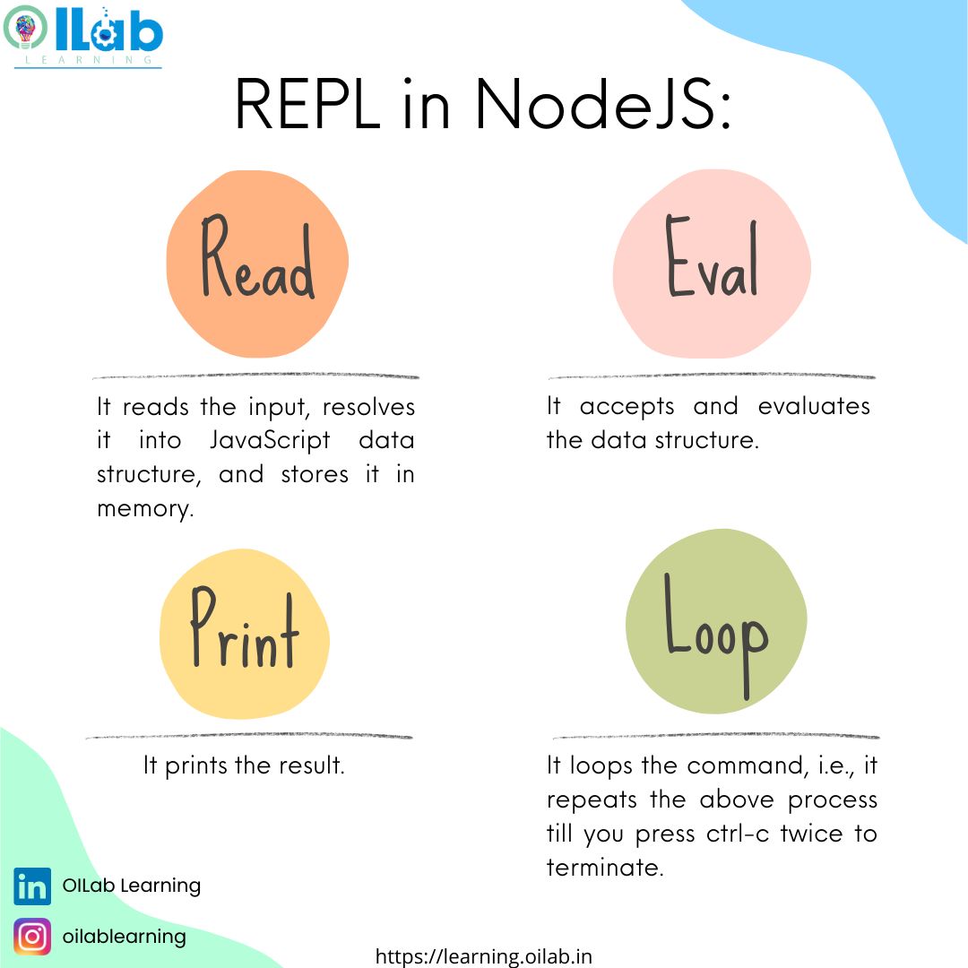 Pragya Jain on LinkedIn: #institutes #coiding #codinglife # ... Pragya Jain on LinkedIn: #institutes #coiding #codinglife # ...