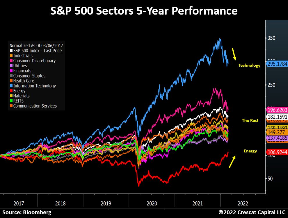 Otavio (Tavi) Costa on LinkedIn: The great unwind is just getting ... Otavio (Tavi) Costa on LinkedIn: The great unwind is just getting ...