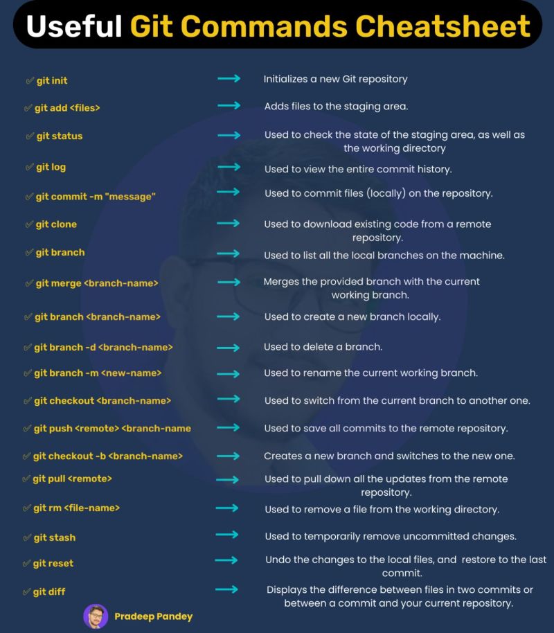 Sadia Zahid on LinkedIn: #gitcommands #cheatsheet Sadia Zahid on LinkedIn: #gitcommands #cheatsheet