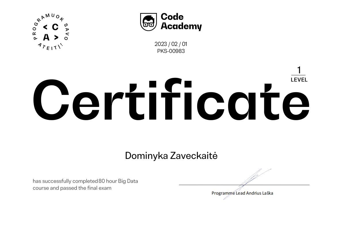 Dominyka Zaveckaitė on LinkedIn: #bigdata #bigdataanalytics Dominyka Zaveckaitė on LinkedIn: #bigdata #bigdataanalytics