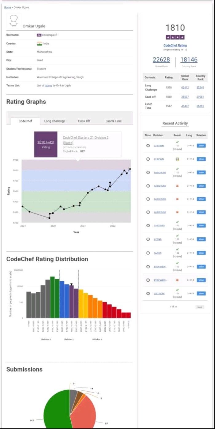 Omkar Ugale on LinkedIn: #codechef Omkar Ugale on LinkedIn: #codechef