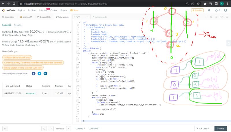 Atharva Kalele on LinkedIn: #leetcode #codingproblems #codingchallenge Atharva Kalele on LinkedIn: #leetcode #codingproblems #codingchallenge