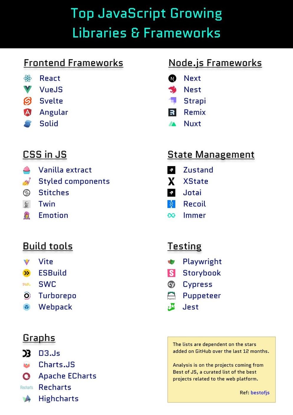 Simran Singh Hundal on LinkedIn: #javascript #github #reactjs #angular ... Simran Singh Hundal on LinkedIn: #javascript #github #reactjs #angular ...
