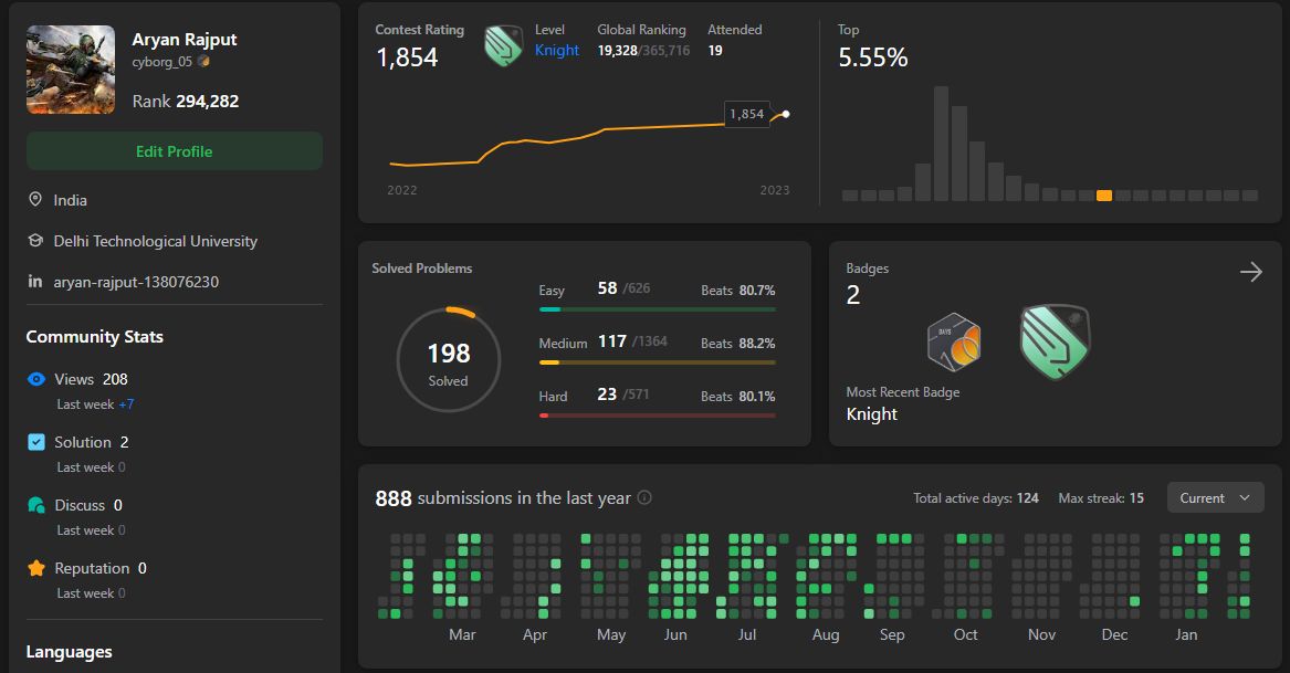 Aryan Rajput on LinkedIn: #leetcode #competitiveprogramming #dsa #share Aryan Rajput on LinkedIn: #leetcode #competitiveprogramming #dsa #share