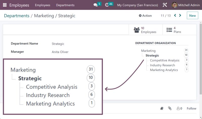 Ray Carnes on LinkedIn: #odoo #odoo Ray Carnes on LinkedIn: #odoo #odoo
