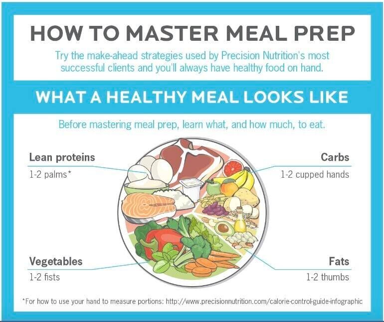 5 Must-Know Tips for Mastering Meal Prep Like a Pro - TrainCoreFit 5 Must-Know Tips for Mastering Meal Prep Like a Pro - TrainCoreFit