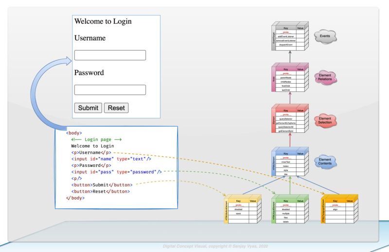 Brajesh Vyas on LinkedIn: #javascript #html5 #frontend Brajesh Vyas on LinkedIn: #javascript #html5 #frontend