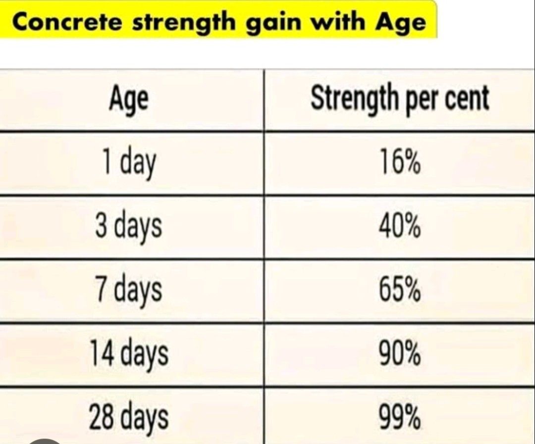 Prof.Dr.Eng./Amro Al Hendawy. on LinkedIn: ️Why do We Test Concrete ... Prof.Dr.Eng./Amro Al Hendawy. on LinkedIn: ️Why do We Test Concrete ...