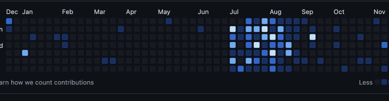 Mohammed Al Qarra on LinkedIn: #github #javascript #webdev # ... Mohammed Al Qarra on LinkedIn: #github #javascript #webdev # ...