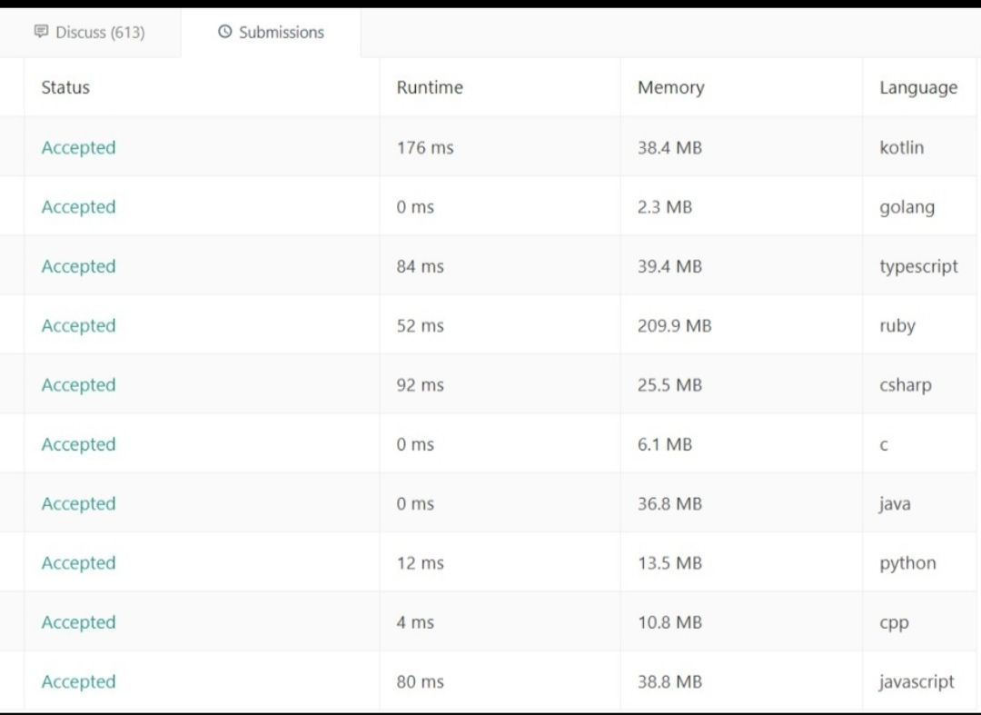 Kashish Mehndiratta on LinkedIn: #leetcode #programming #datastructures ... Kashish Mehndiratta on LinkedIn: #leetcode #programming #datastructures ...