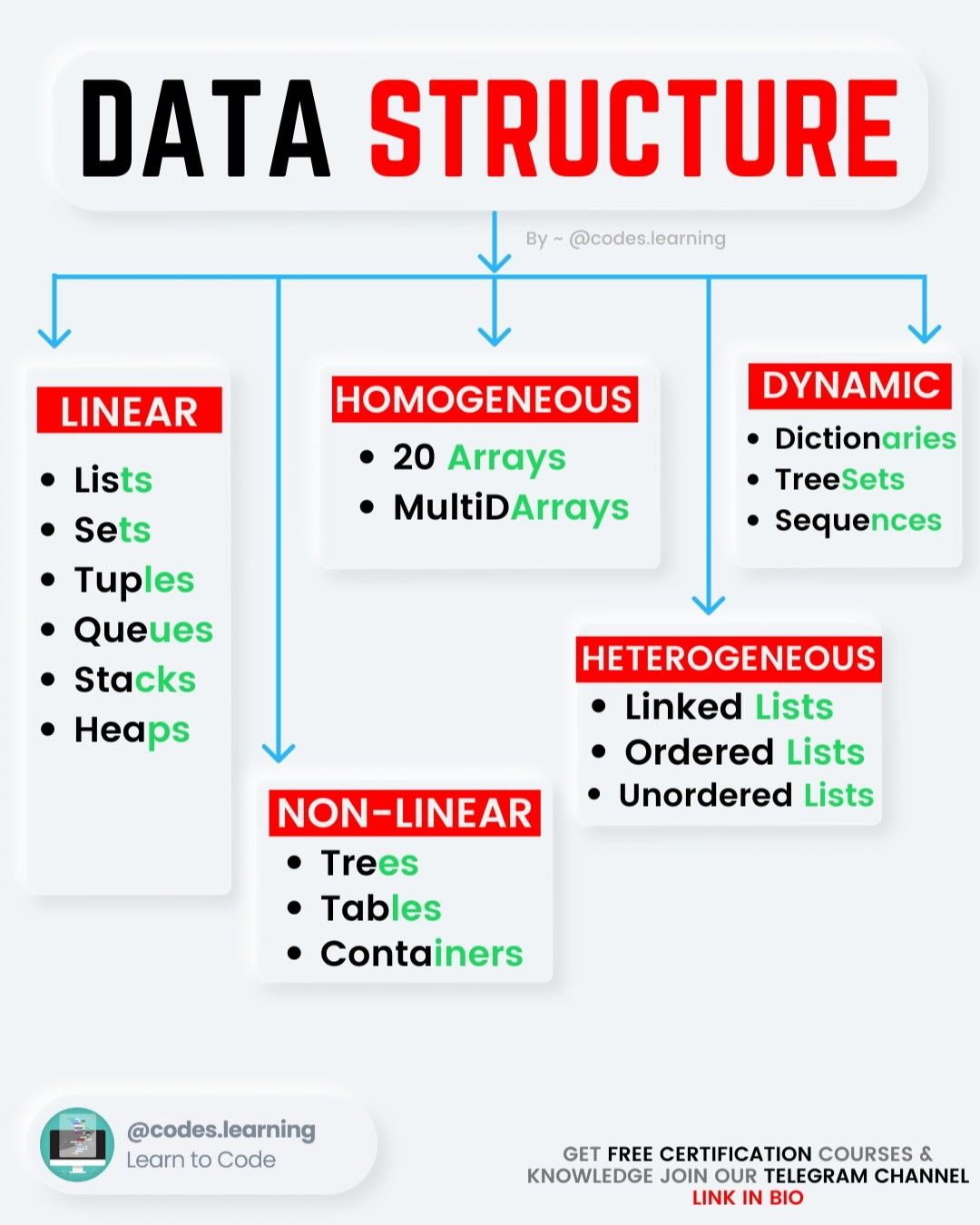 Sanskaar Singh 🧠• Codes Learning on LinkedIn: #dsa #algorithms # ... Sanskaar Singh 🧠• Codes Learning on LinkedIn: #dsa #algorithms # ...
