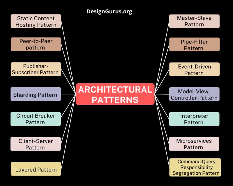 Arslan Ahmad on LinkedIn: #systemdesign | 17 comments Arslan Ahmad on LinkedIn: #systemdesign | 17 comments