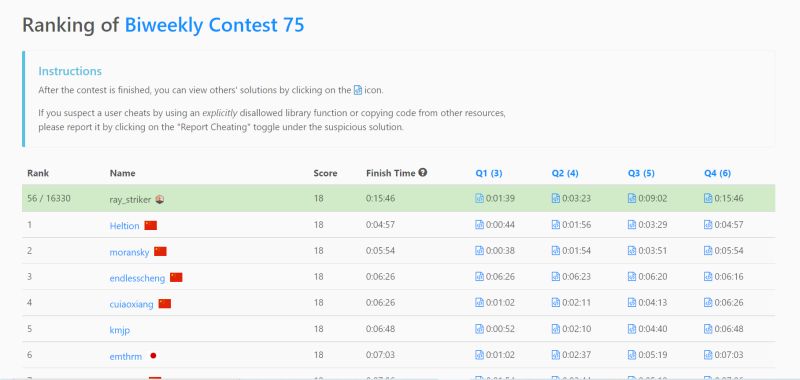 Angshuman Bhowmik on LinkedIn: #competitveprogramming #datastructures # ... Angshuman Bhowmik on LinkedIn: #competitveprogramming #datastructures # ...
