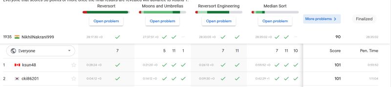 Nikhil Nakrani on LinkedIn: #codejam #google Nikhil Nakrani on LinkedIn: #codejam #google