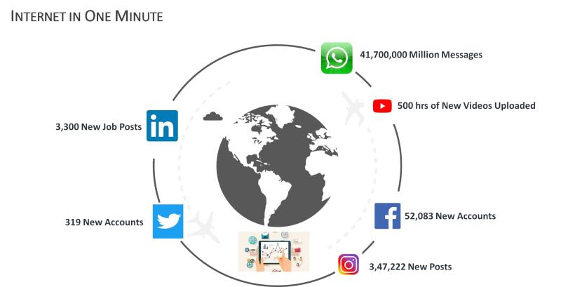 Vignesh Kannan on LinkedIn: #paladion #atos #cybersecurity Vignesh Kannan on LinkedIn: #paladion #atos #cybersecurity