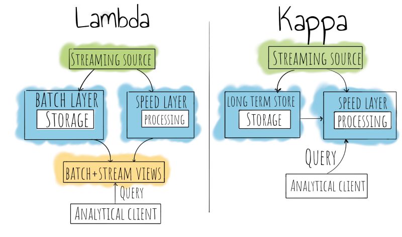 Akshay T. on LinkedIn: #lambda #kappa #lambda #kappa #conclusion # ... Akshay T. on LinkedIn: #lambda #kappa #lambda #kappa #conclusion # ...