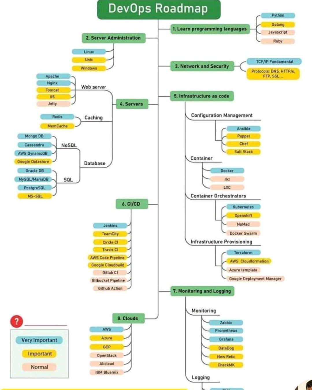 ES Tech on LinkedIn: #codeasitis #devopsengineer #devops # ... ES Tech on LinkedIn: #codeasitis #devopsengineer #devops # ...