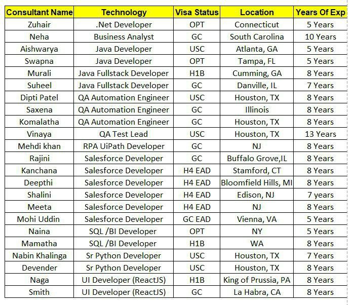 Pavan G on LinkedIn: #salesforcedeveloper #qa #qaautomation # ... Pavan G on LinkedIn: #salesforcedeveloper #qa #qaautomation # ...