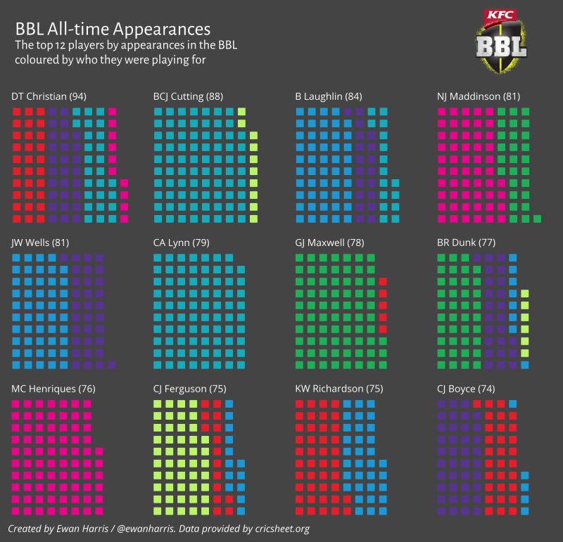 Ewan Harris on LinkedIn: #python #matplotlib #dataanalysis #sports #cricket Ewan Harris on LinkedIn: #python #matplotlib #dataanalysis #sports #cricket