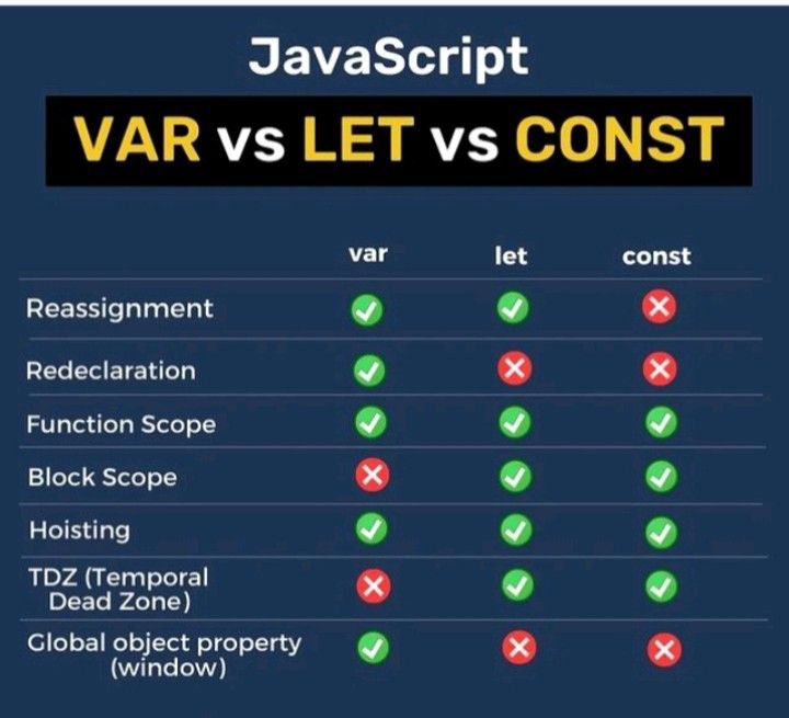 Keshav Odedara on LinkedIn: #javascript #html #codingpractices Keshav Odedara on LinkedIn: #javascript #html #codingpractices