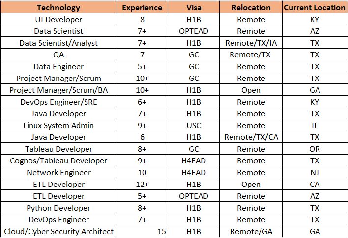 Venkat K on LinkedIn: #devops #scrummaster #java #qa #dataengineer # ... Venkat K on LinkedIn: #devops #scrummaster #java #qa #dataengineer # ...
