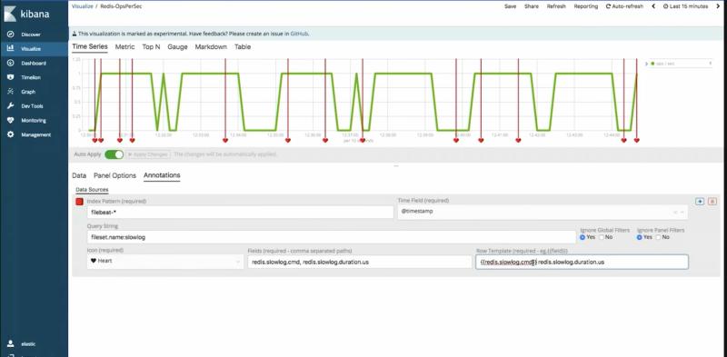 Nathaniel O'Neil on LinkedIn: Introduction to logging with the ELK ... Nathaniel O'Neil on LinkedIn: Introduction to logging with the ELK ...