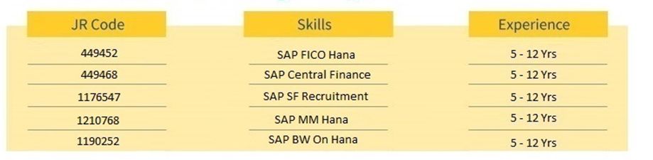 Suvankar Dey on LinkedIn: #openings #s4hana #sap #saphana #saphanacloud ... Suvankar Dey on LinkedIn: #openings #s4hana #sap #saphana #saphanacloud ...