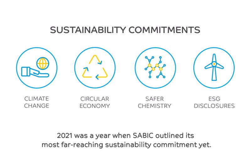 SABIC on LinkedIn: #sustainability #sabic #esg #chemistrythatmatters ... SABIC on LinkedIn: #sustainability #sabic #esg #chemistrythatmatters ...