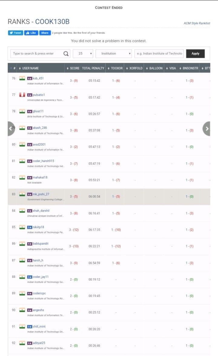 Manish Kumar Joshi on LinkedIn: #codechef #programming # ... Manish Kumar Joshi on LinkedIn: #codechef #programming # ...