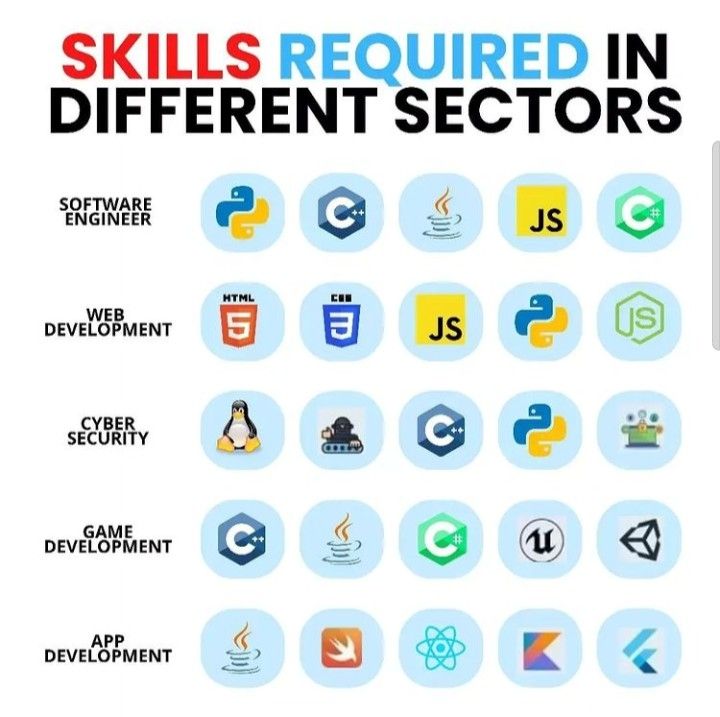 Anish Sarkar on LinkedIn: #programming #coding #programminglanguage # ... Anish Sarkar on LinkedIn: #programming #coding #programminglanguage # ...