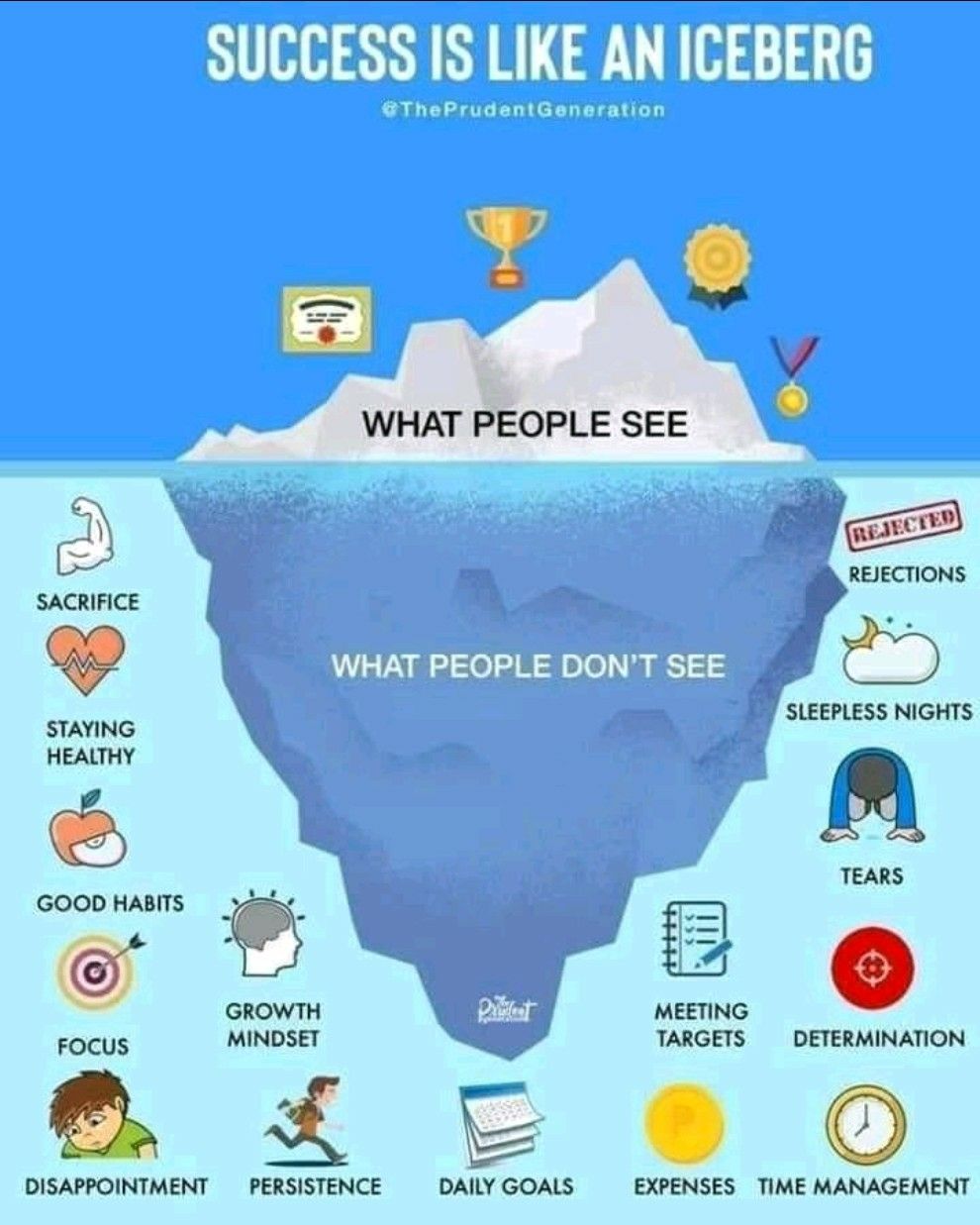 Nishant singh on LinkedIn: #success #learning Nishant singh on LinkedIn: #success #learning