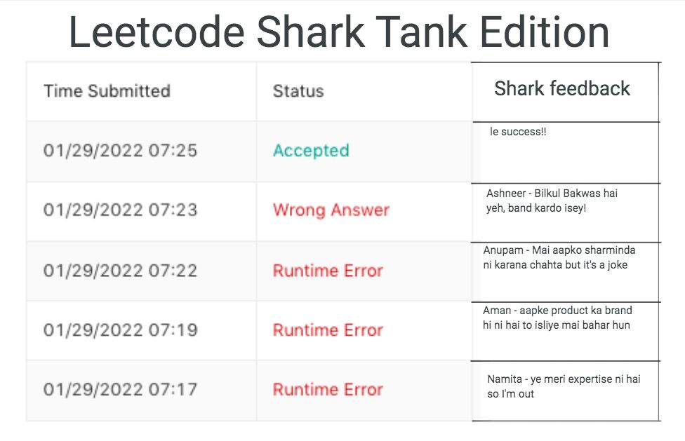 jubin soni on LinkedIn: #sharktankindia #namitathapar #ashneergrover # ... jubin soni on LinkedIn: #sharktankindia #namitathapar #ashneergrover # ...