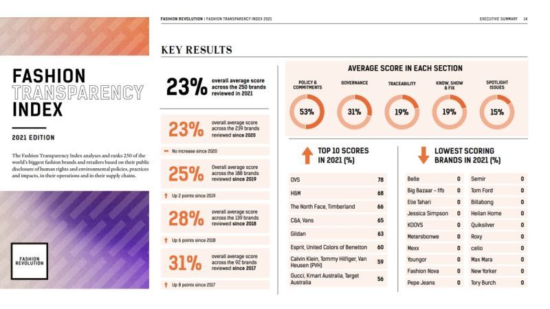 Gus Bartholomew on LinkedIn: #transparency #supplychain #retail # ... Gus Bartholomew on LinkedIn: #transparency #supplychain #retail # ...