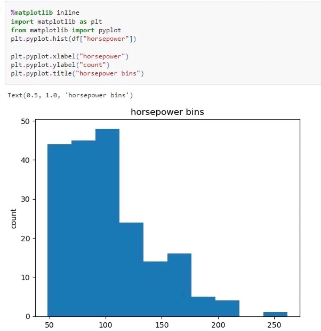 Arjun Verma on LinkedIn: #matplotlib #python Arjun Verma on LinkedIn: #matplotlib #python
