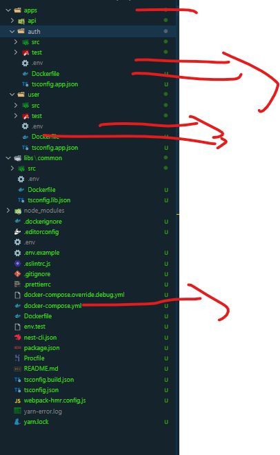 Mohammed AL-Reai on LinkedIn: #microservices #nestjs Mohammed AL-Reai on LinkedIn: #microservices #nestjs
