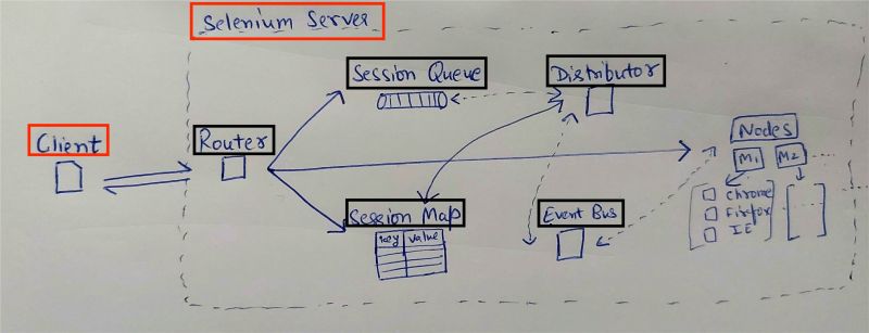 Akhil Jain on LinkedIn: #learning #sdet #qa #selenium # ... Akhil Jain on LinkedIn: #learning #sdet #qa #selenium # ...