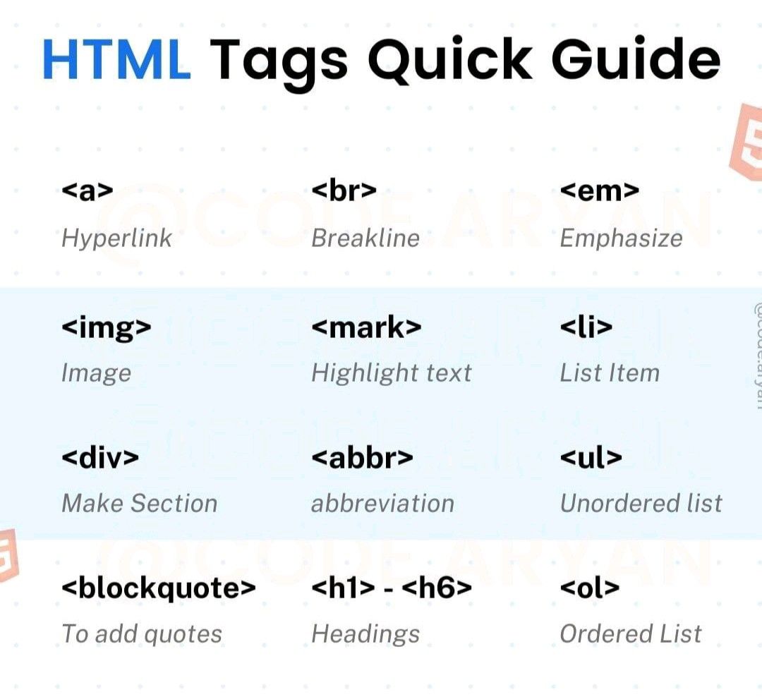 Vivek Parashar on LinkedIn: #html #webdevelopment #leaning #coding Vivek Parashar on LinkedIn: #html #webdevelopment #leaning #coding
