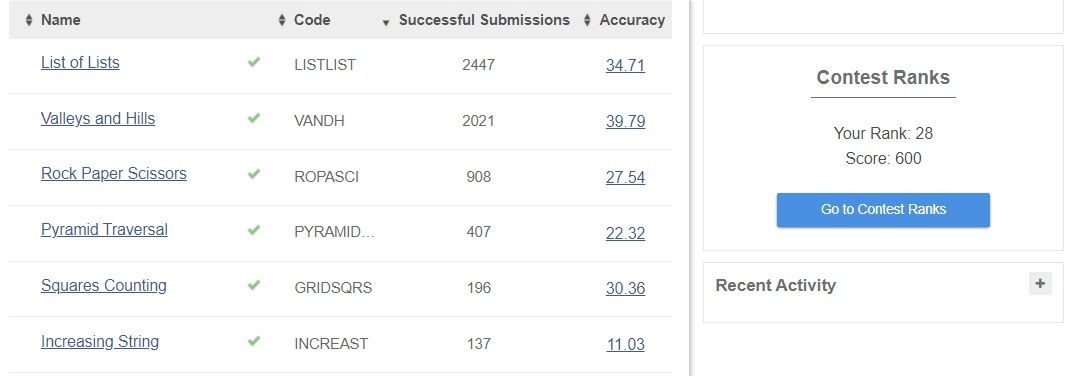 Sumit Kumar Verma on LinkedIn: #codechef #coding #algorithms # ... Sumit Kumar Verma on LinkedIn: #codechef #coding #algorithms # ...