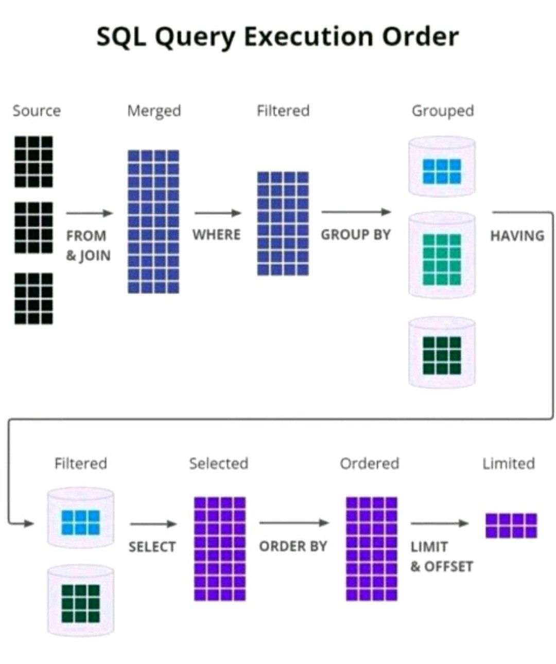 Praveen Kumar R J on LinkedIn: #sql #sqlserver #sqldeveloper # ... Praveen Kumar R J on LinkedIn: #sql #sqlserver #sqldeveloper # ...