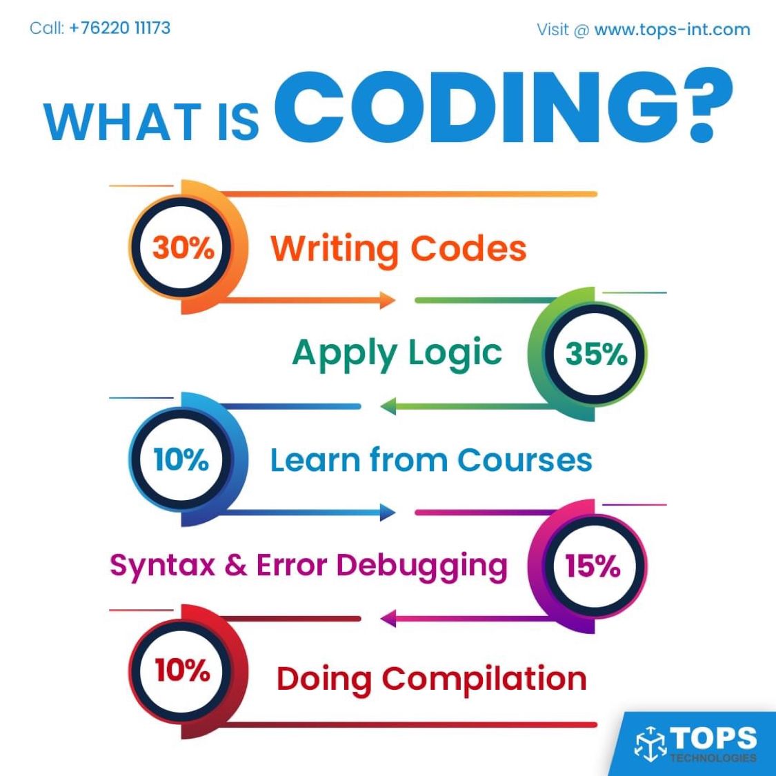 TOPS Technologies Pvt. Ltd on LinkedIn: #topstechnologies #coding # ... TOPS Technologies Pvt. Ltd on LinkedIn: #topstechnologies #coding # ...