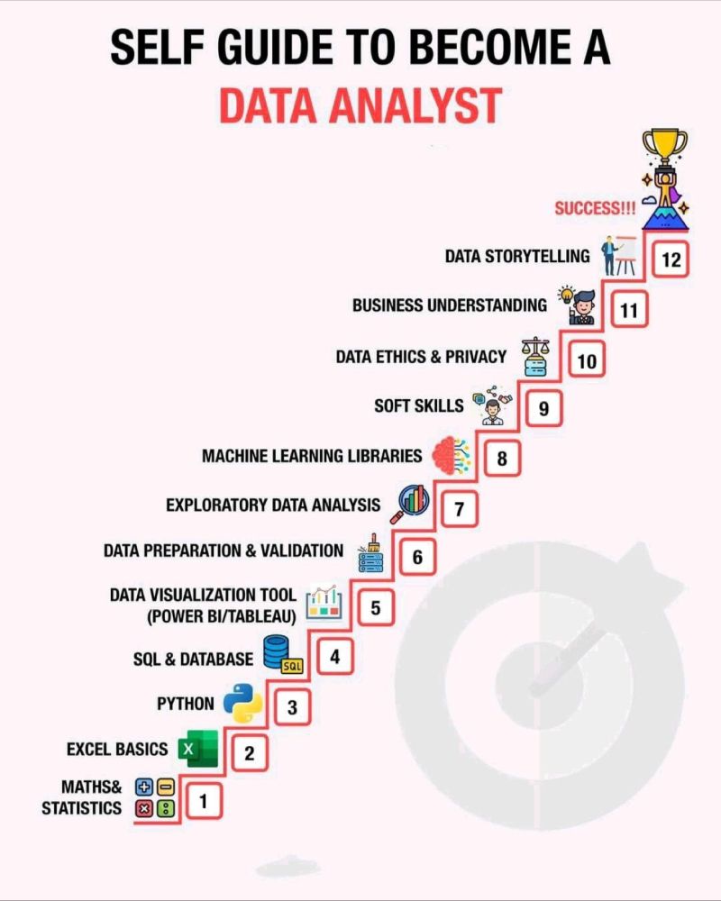 Musa Raza Abidi on LinkedIn: Connect with Ai DataYard 🤞 Musa Raza Abidi on LinkedIn: Connect with Ai DataYard 🤞