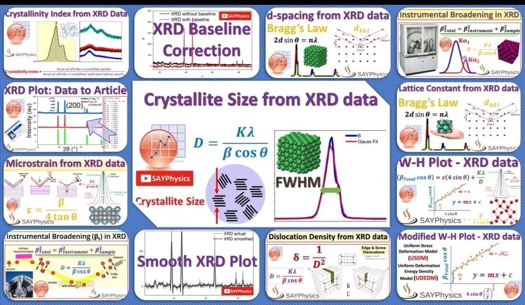 Ankur Agnihotri on LinkedIn: How to interpret XRD data: Find below more ... Ankur Agnihotri on LinkedIn: How to interpret XRD data: Find below more ...
