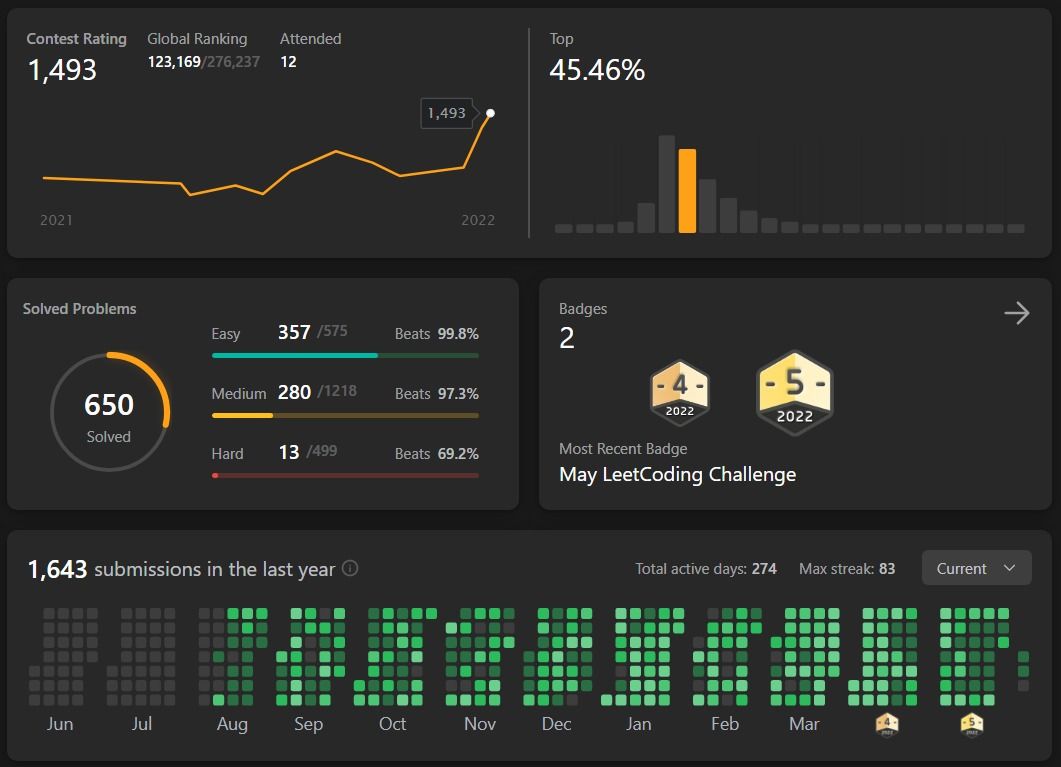 Deepak Singh on LinkedIn: #leetcode #coding #practice #datastructures # ... Deepak Singh on LinkedIn: #leetcode #coding #practice #datastructures # ...