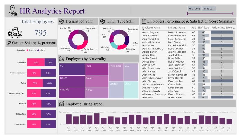 Peter Nathan on LinkedIn: #excel #powerbi #team #team #accurate # ... Peter Nathan on LinkedIn: #excel #powerbi #team #team #accurate # ...