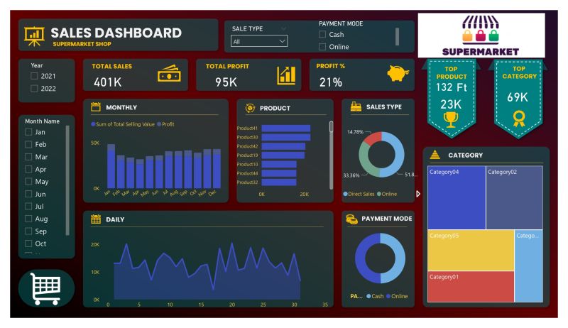Ankush Chaudhry على LinkedIn: #relevel #powerbi #dashboard # ... Ankush Chaudhry على LinkedIn: #relevel #powerbi #dashboard # ...