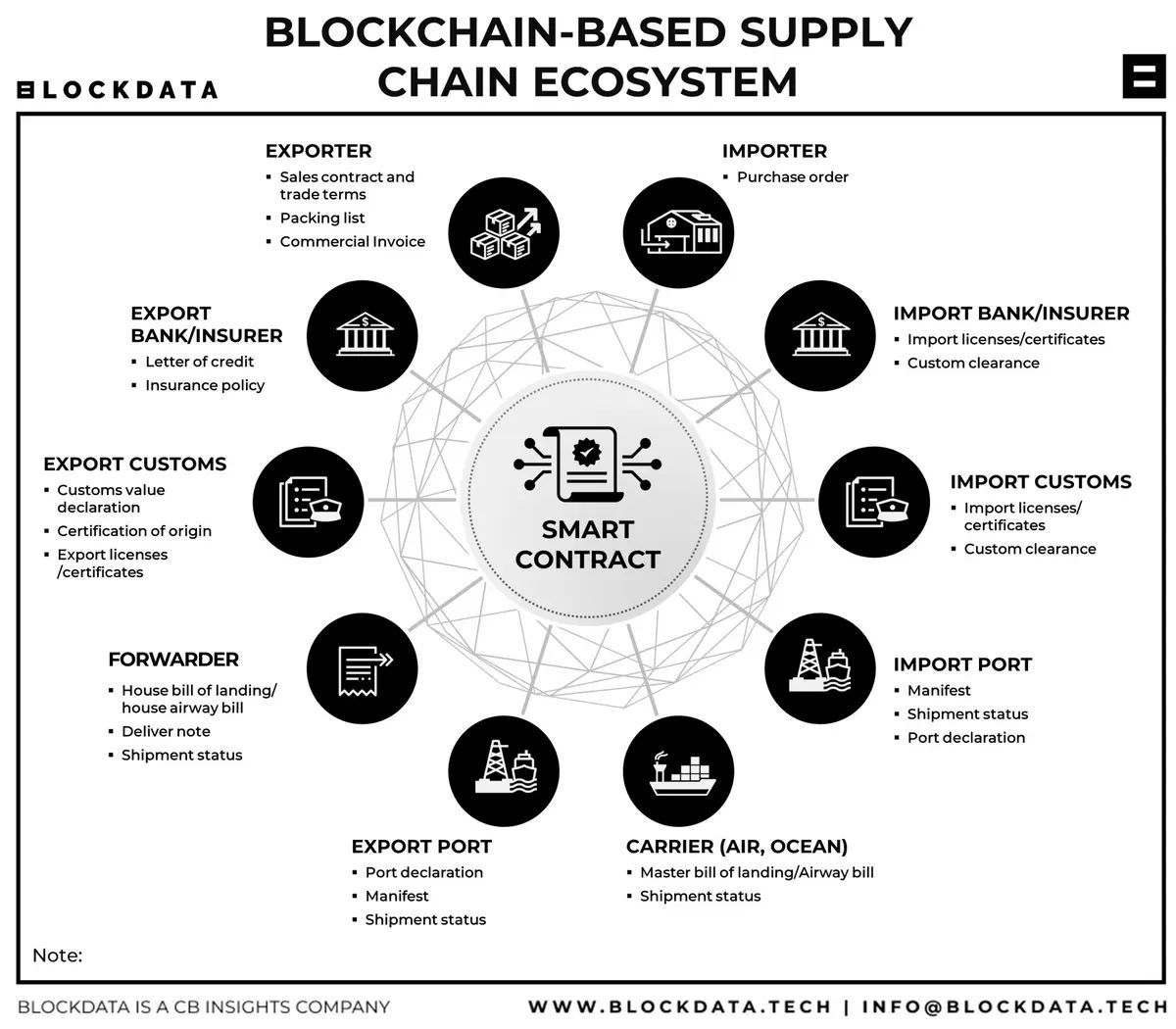 Syed Ali Ameer on LinkedIn: How Blockchain Is Impacting Trade Finance Syed Ali Ameer on LinkedIn: How Blockchain Is Impacting Trade Finance