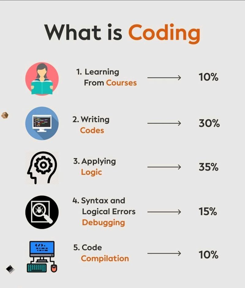 Samson O. Sanyaolu on LinkedIn: #coding #learningeveryday #debugging # ... Samson O. Sanyaolu on LinkedIn: #coding #learningeveryday #debugging # ...