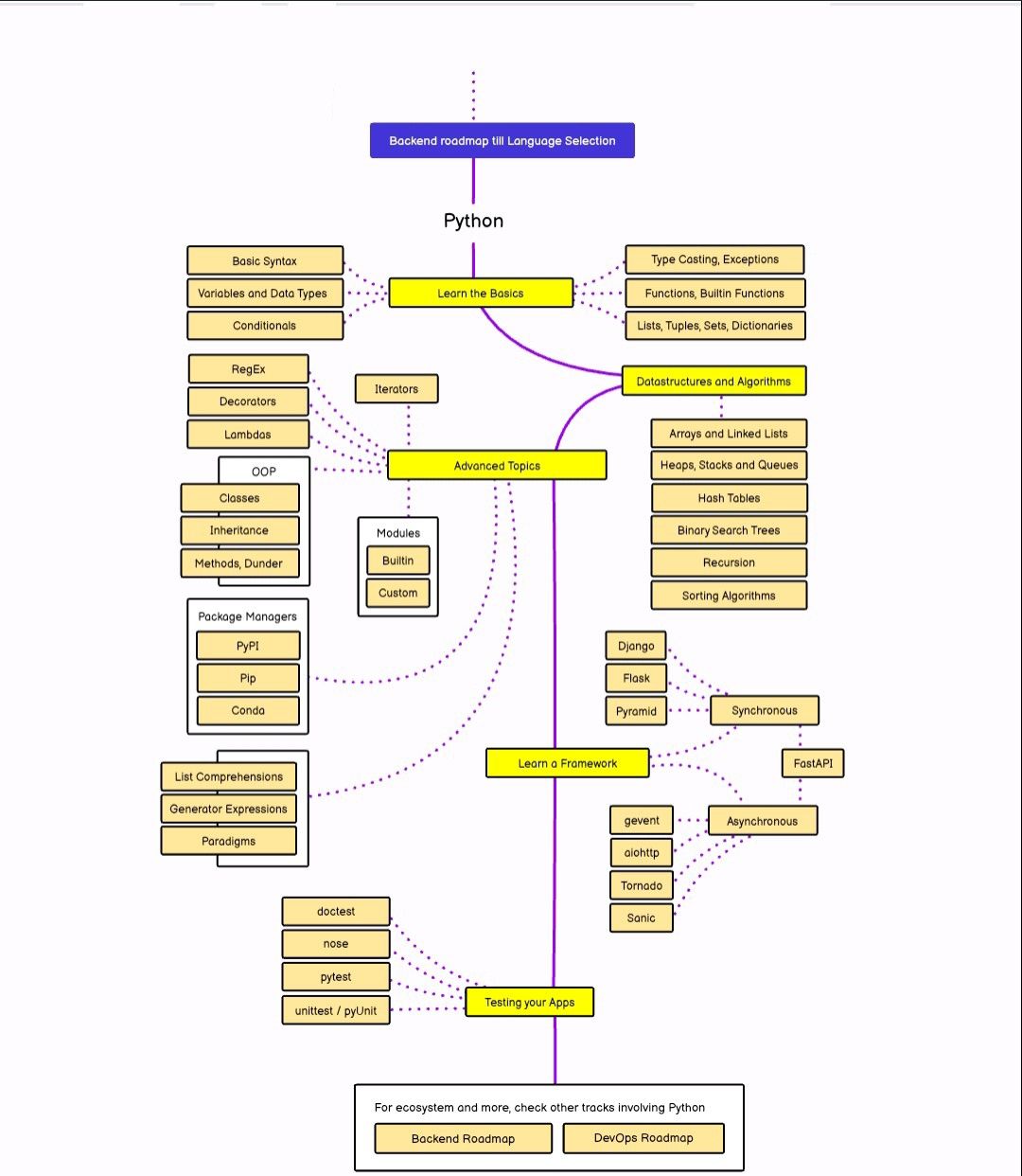 Vivek Kumar Pal on LinkedIn: #python #pythondeveloper Vivek Kumar Pal on LinkedIn: #python #pythondeveloper