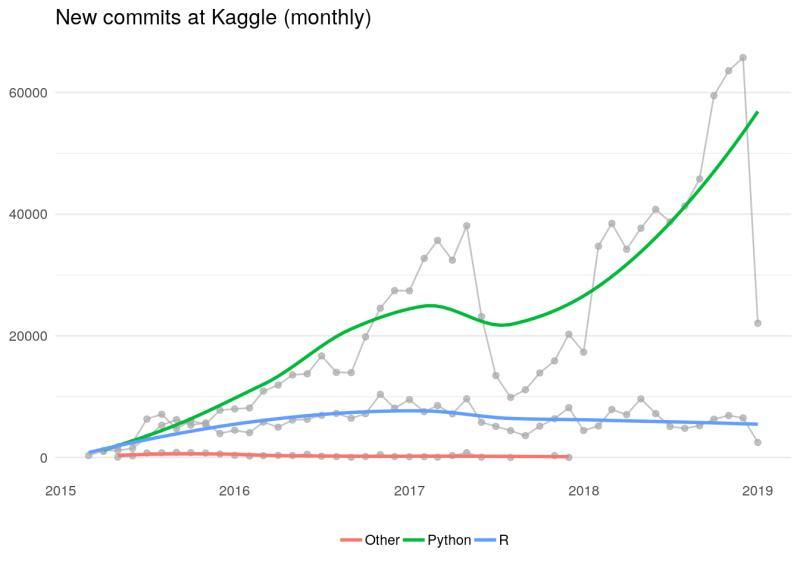 DK AI Lab on LinkedIn: #kaggle #python #machinelearning #datascience #r ... DK AI Lab on LinkedIn: #kaggle #python #machinelearning #datascience #r ...
