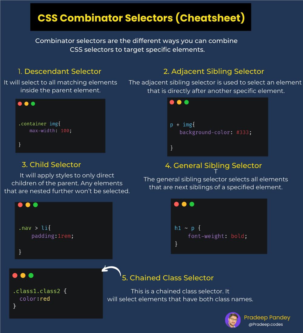 Pradeep Pandey on LinkedIn: #softwaredeveloper #programming #programmer ... Pradeep Pandey on LinkedIn: #softwaredeveloper #programming #programmer ...